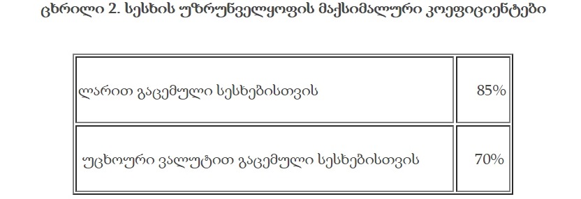 სესხის გაცემა გართულდა - რა უნდა ვიცოდეთ კრედიტის აღებისას | BPN.GE