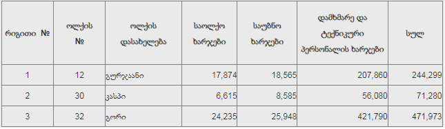 რა დაჯდება 1-ლი ოქტომბრის არჩევნები | BPN.GE